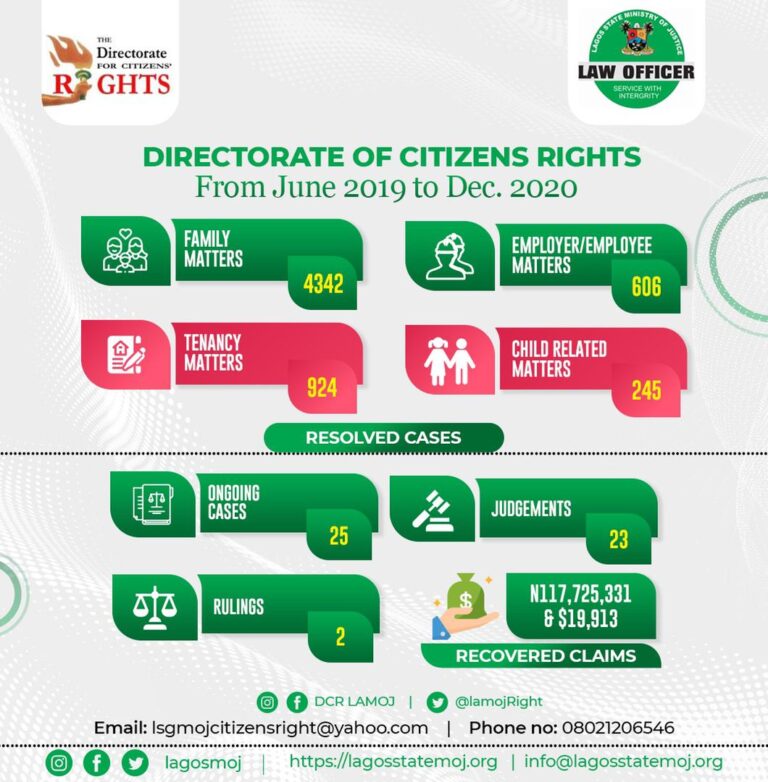 Lagos State Official Gazette – Lagos State Ministry of Justice